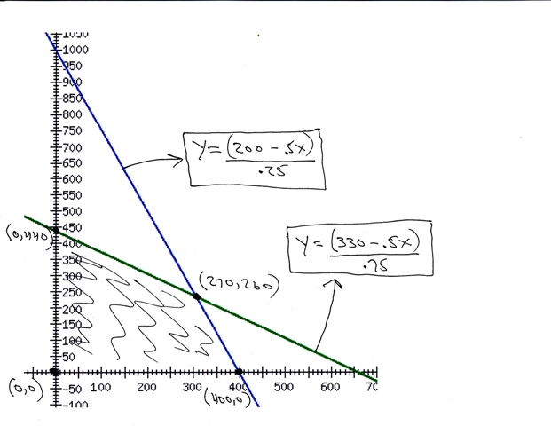 LINEAR PROGRAMMING WORD PROBLEMS AND SOLUTIONS Ms Osawaru