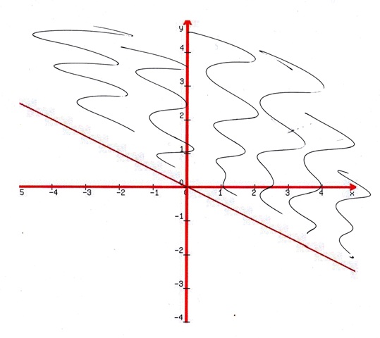 X Is Greater Than Or Equal To 0 Graph