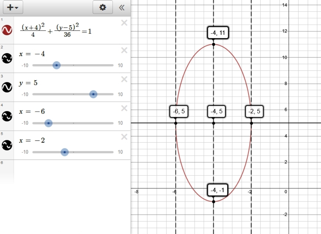 What Is The Standard Form Equation Of The Ellipse Shown